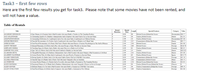 Solved YOUR OWN CODE DO NOT COPY FROM CHEGG: Tasks Create | Chegg.com