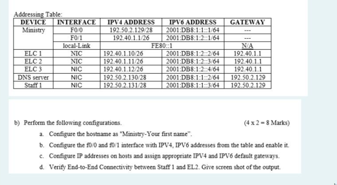 GATEWAY Addressing Table: DEVICE INTERFACE Ministry | Chegg.com