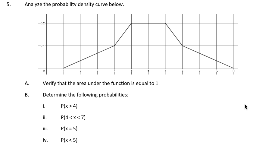 Solved 5. Analyze the probability density curve below. | Chegg.com