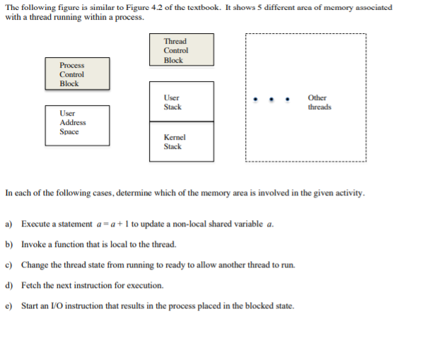 Solved The following figure is similar to Figure 4.2 of the | Chegg.com