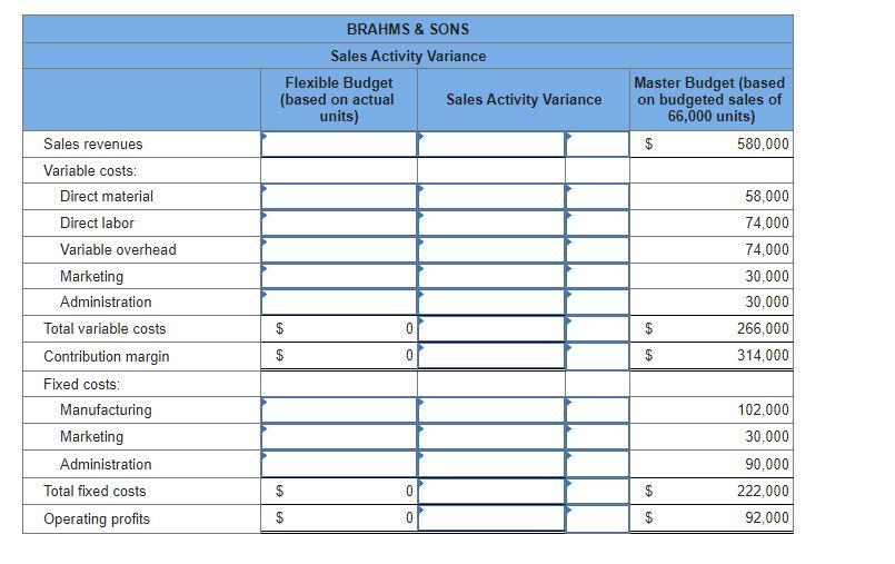 Solved Problem 16-59 (Algo) Sales Activity Variance (LO | Chegg.com