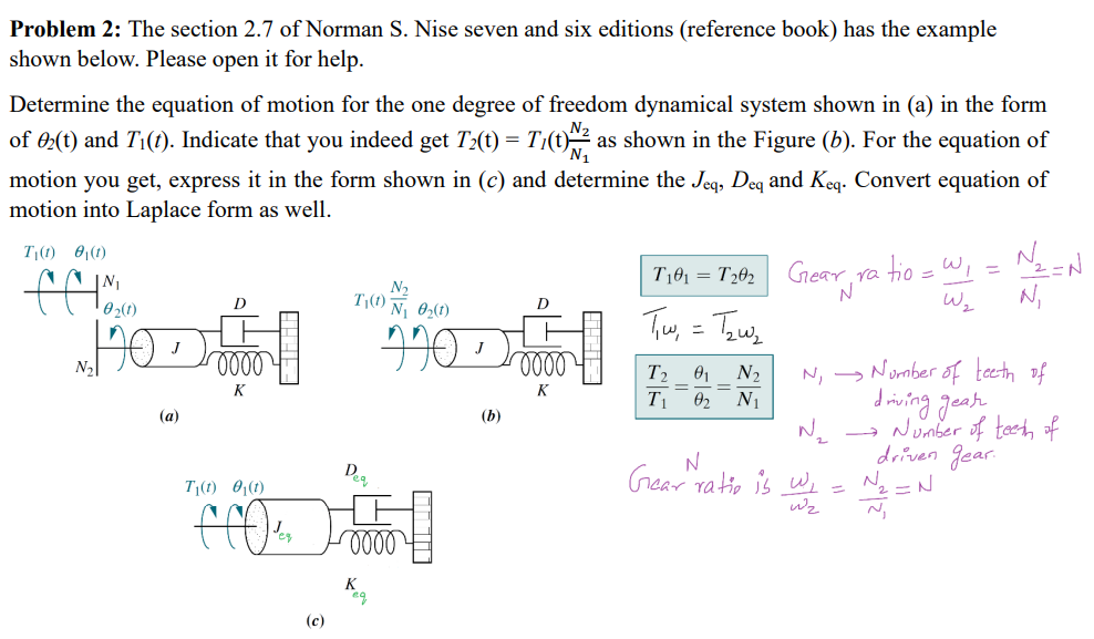 Solved Determine the equation of motion for the one degree | Chegg.com