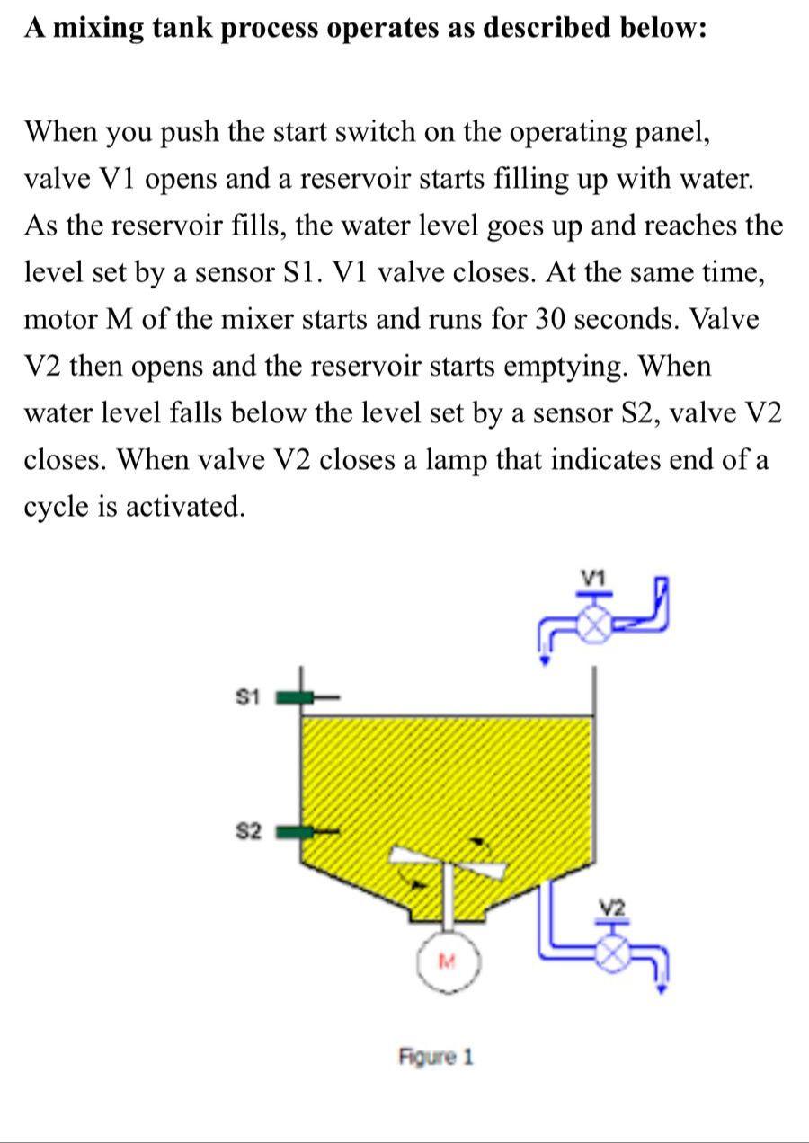 Solved A mixing tank process operates as described below: | Chegg.com