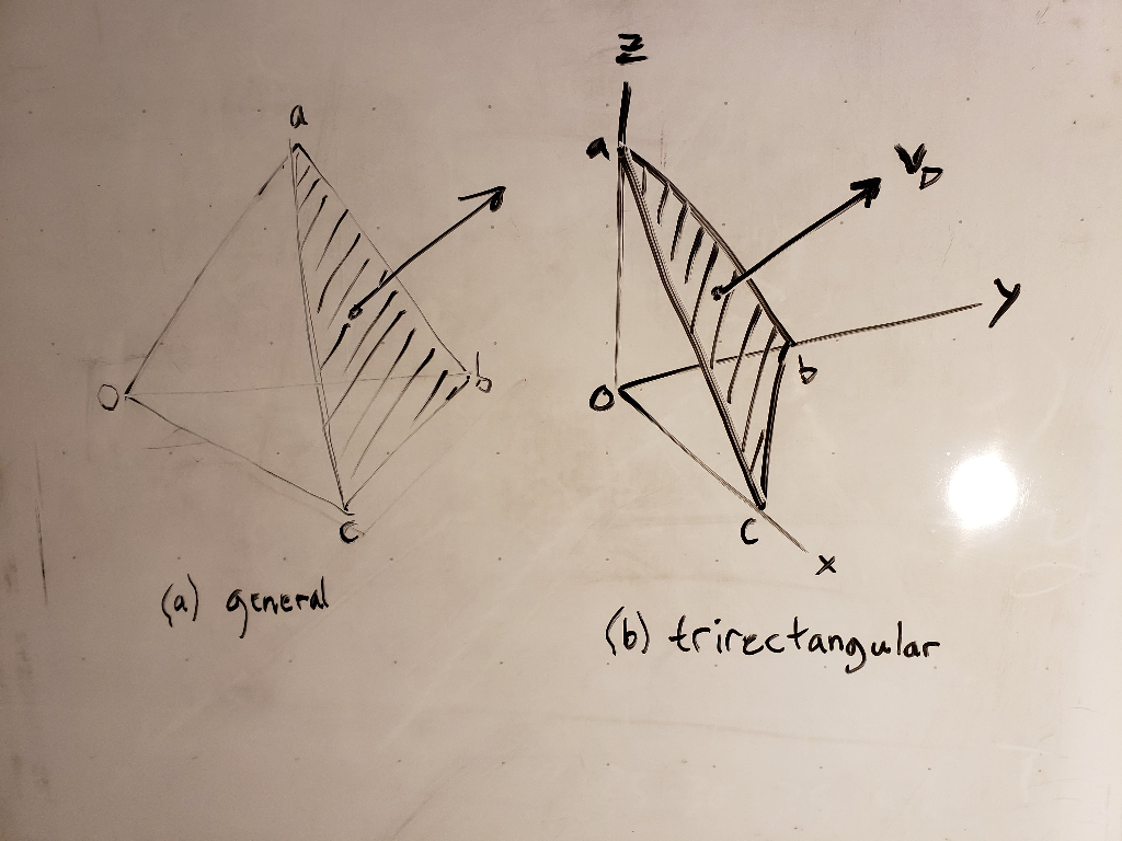 Solved Part (b): Consider the trirectangular tetrahedron, a | Chegg.com
