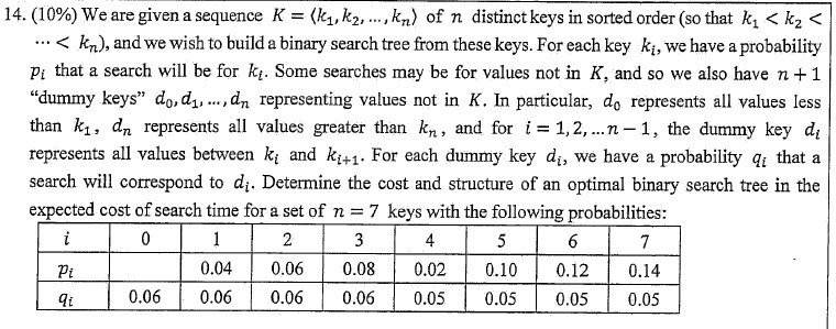 Solved Determine the cost and the structure of an optimal | Chegg.com