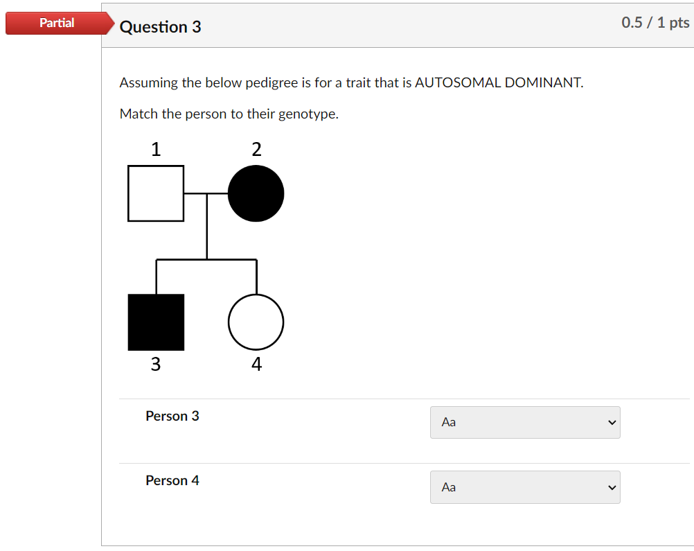 Solved Assume this disease is X-Linked Dominant. Match the | Chegg.com
