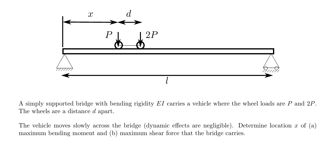Solved A simply supported bridge with bending rigidity EI | Chegg.com