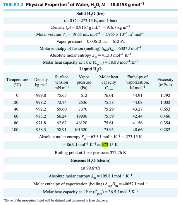 a) Use a thermodynamic cycle to calculate ∆Hvap(298K) | Chegg.com