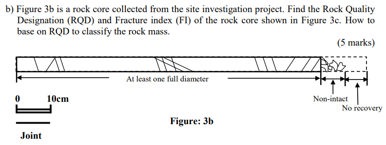 b) Figure 3b is a rock core collected from the site | Chegg.com