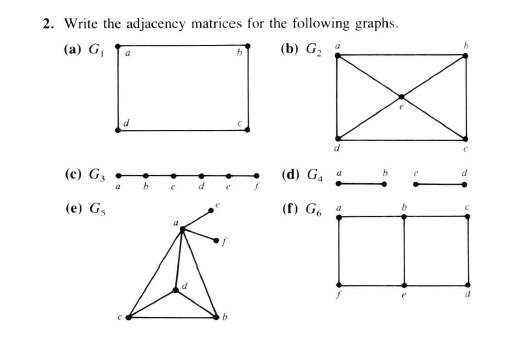 Solved 2. Write the adjacency matrices for the following | Chegg.com
