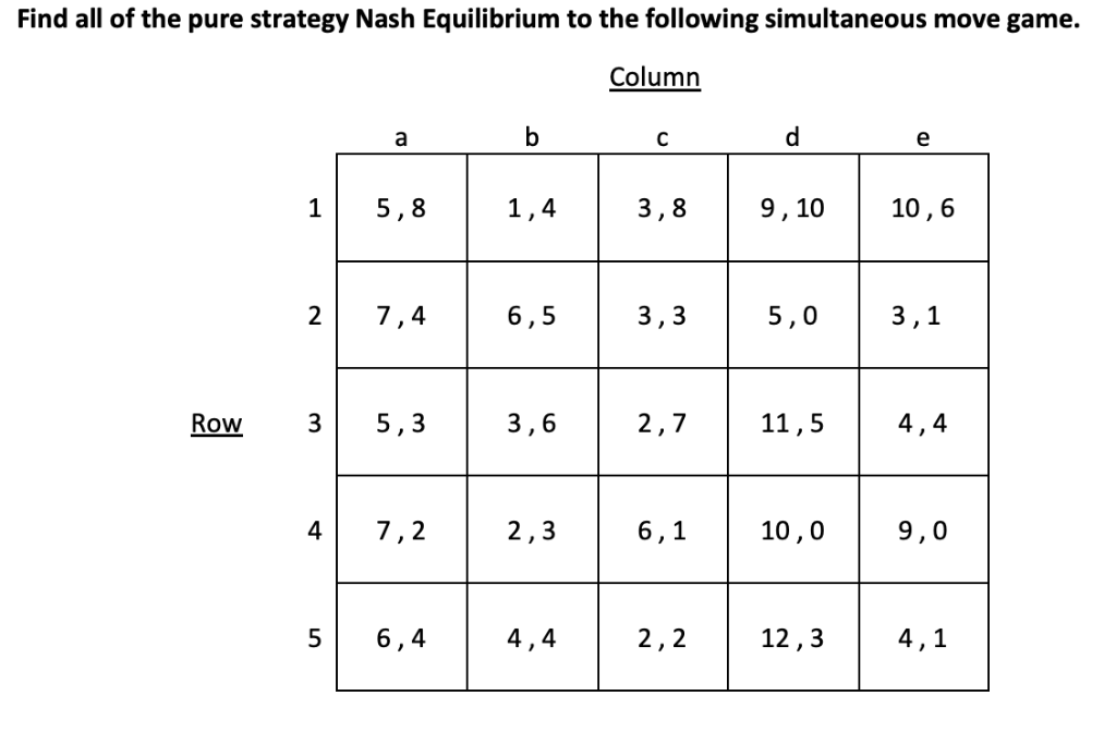 Solved Find all of the pure strategy Nash Equilibrium to the | Chegg.com