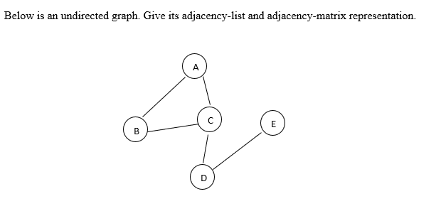 Solved Below is an undirected graph. Give its adjacency-list | Chegg.com