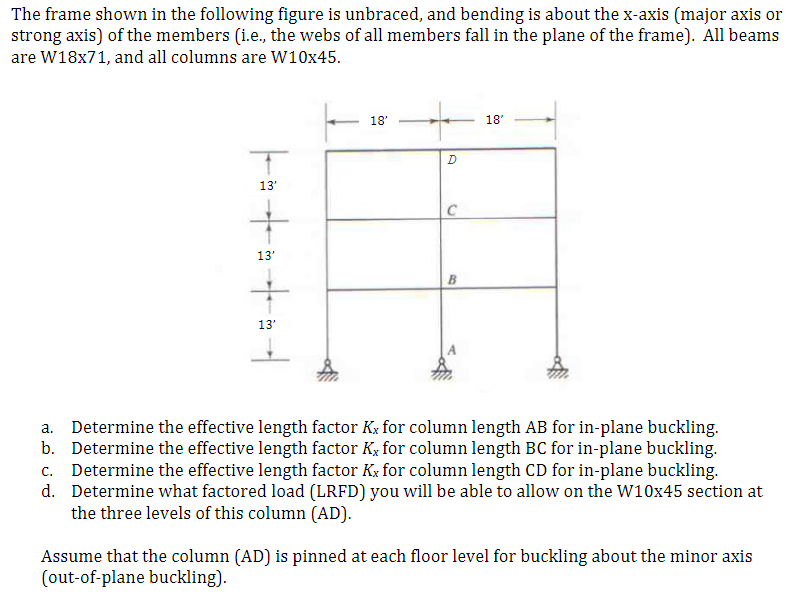 Solved The frame shown in the following figure is unbraced, | Chegg.com