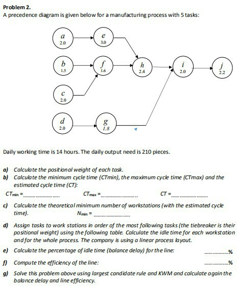 Solved Problem 2. A precedence diagram is given below for a | Chegg.com