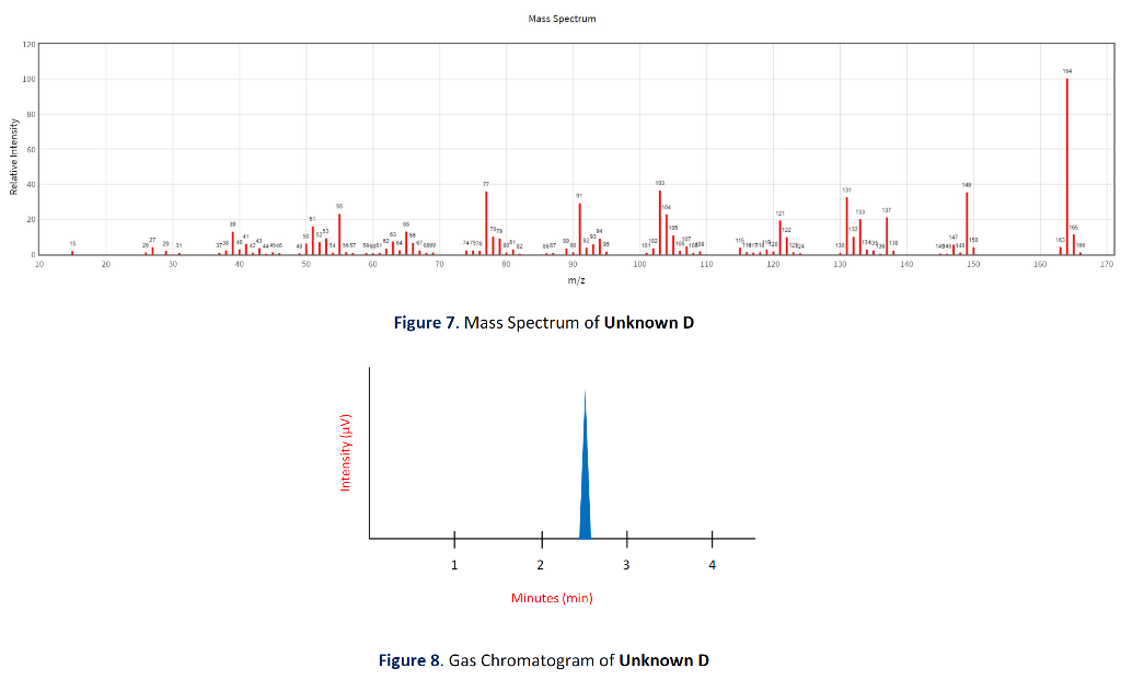 Solved This assignment has an accompanying Guide to Lab | Chegg.com