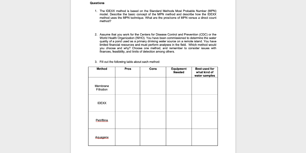 Solved 1. The IDEXX method is based on the Standard Methods | Chegg.com