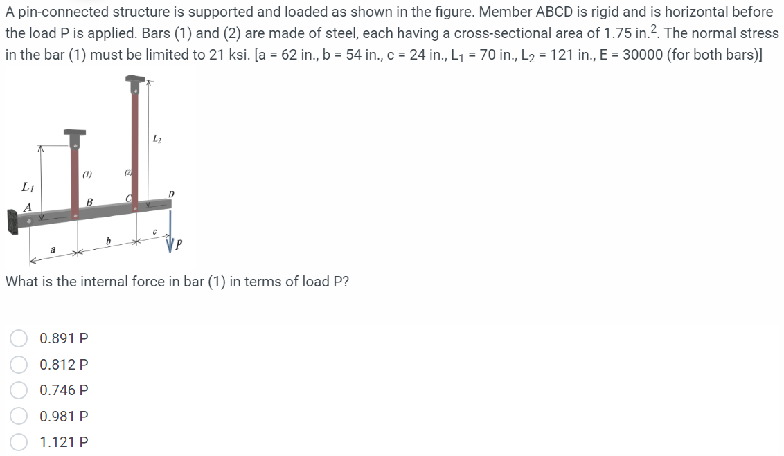 Solved A Pin Connected Structure Is Supported And Loaded As
