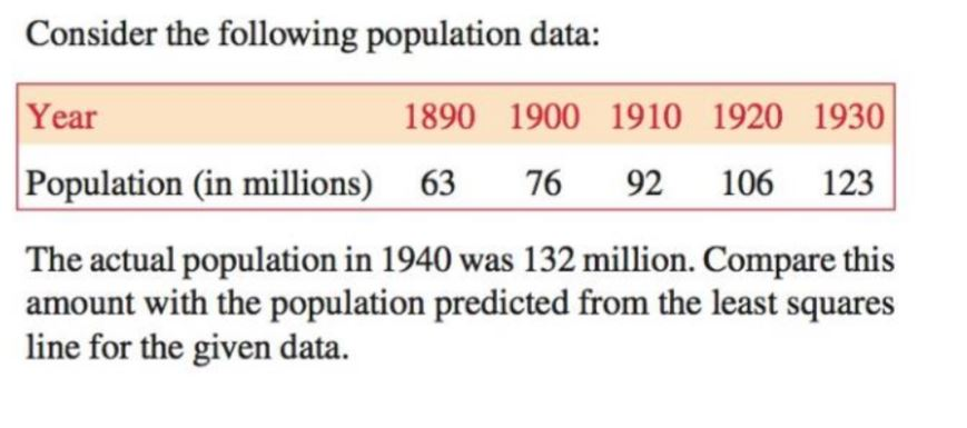 Solved Consider the following population data: Year 1890 63 | Chegg.com