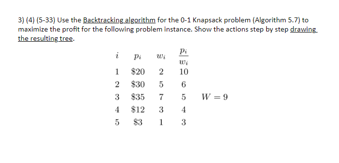 Solved void knapsack (index i, int profit, int weight) \{ if | Chegg.com