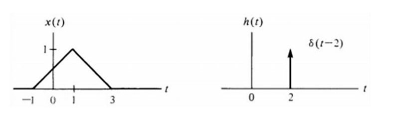 Solved Use the MATLAB conv function to perform convolution | Chegg.com