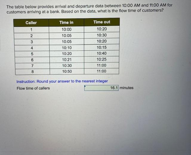 Solved The table below provides arrival and departure data | Chegg.com
