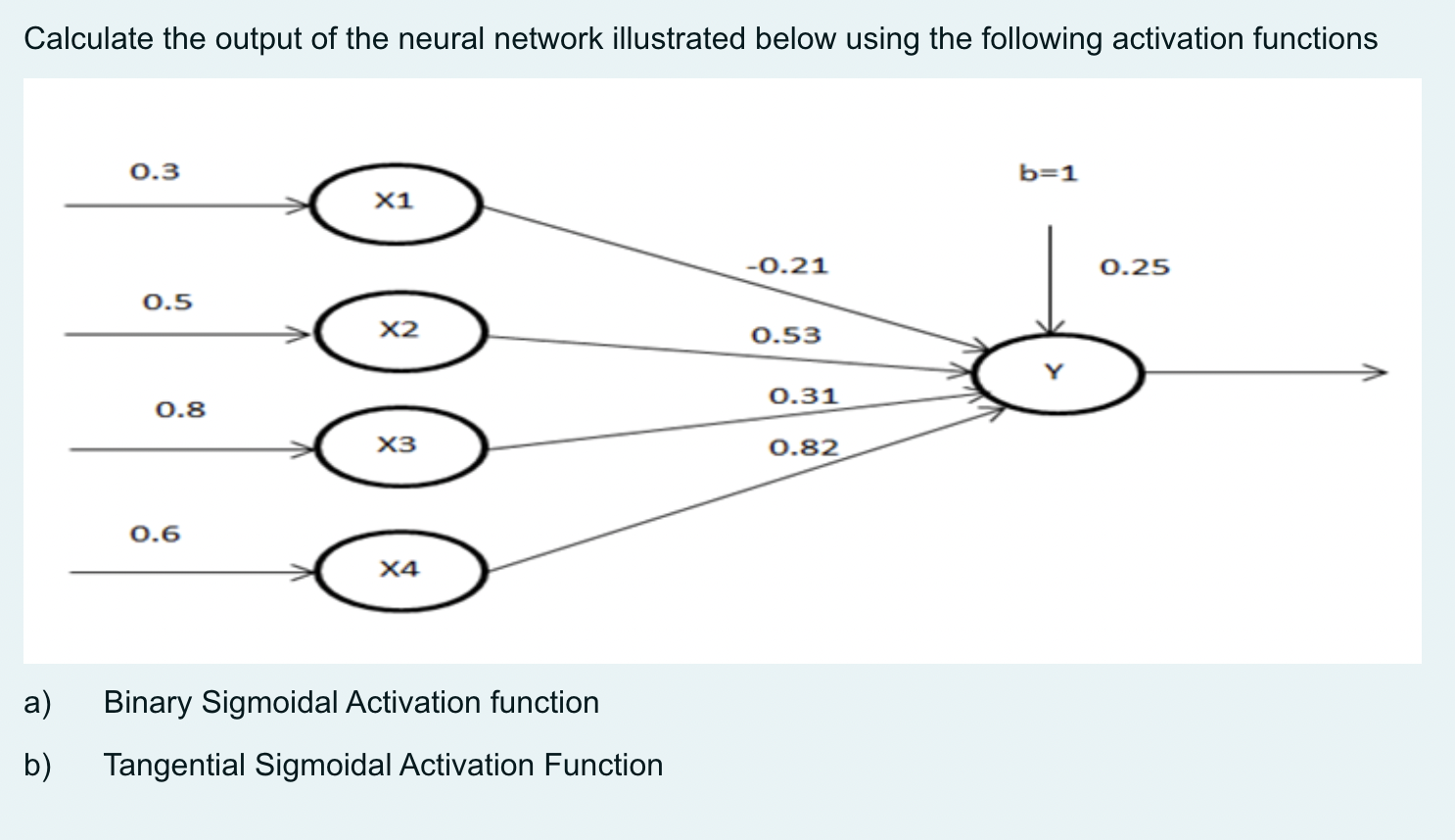 Solved Calculate the output of the neural network | Chegg.com