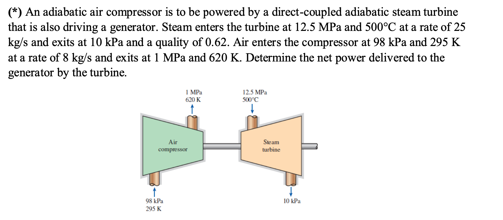 Solved (*) An adiabatic air compressor is to be powered by a | Chegg.com