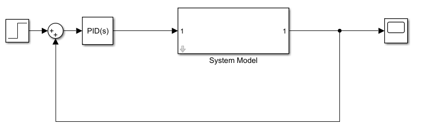 Solved You have been provided with a Simulink model of a | Chegg.com