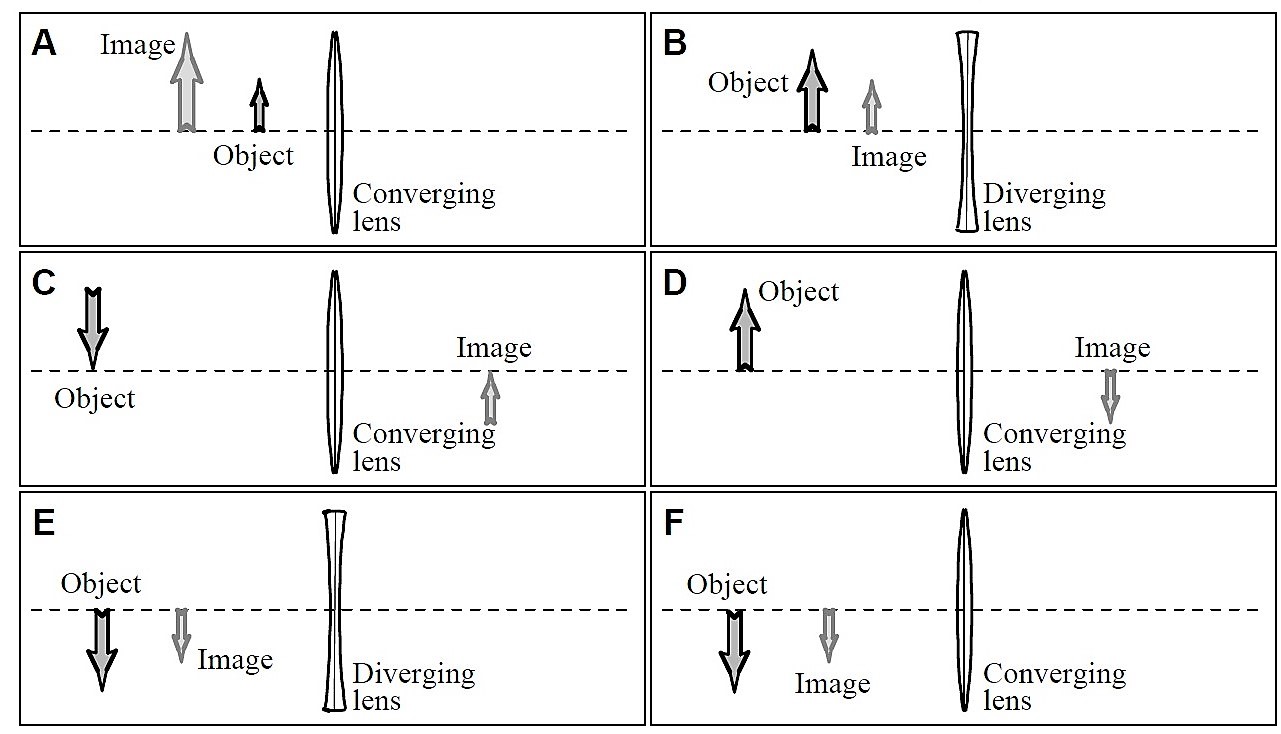 Solved Consider the following image positions for the lenses | Chegg.com