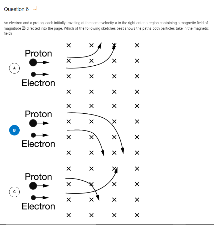 Solved Question 60 An electron and a proton, each initially | Chegg.com