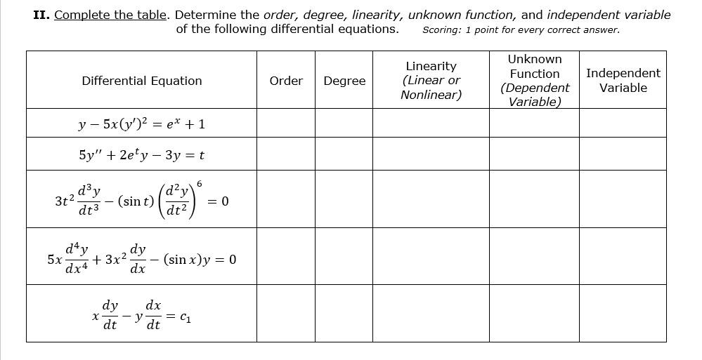 Solved II. Complete the table. Determine the order, degree, | Chegg.com