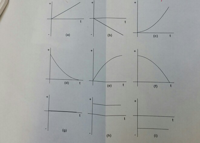 Solved A baseball is hit horizontally with an initial | Chegg.com