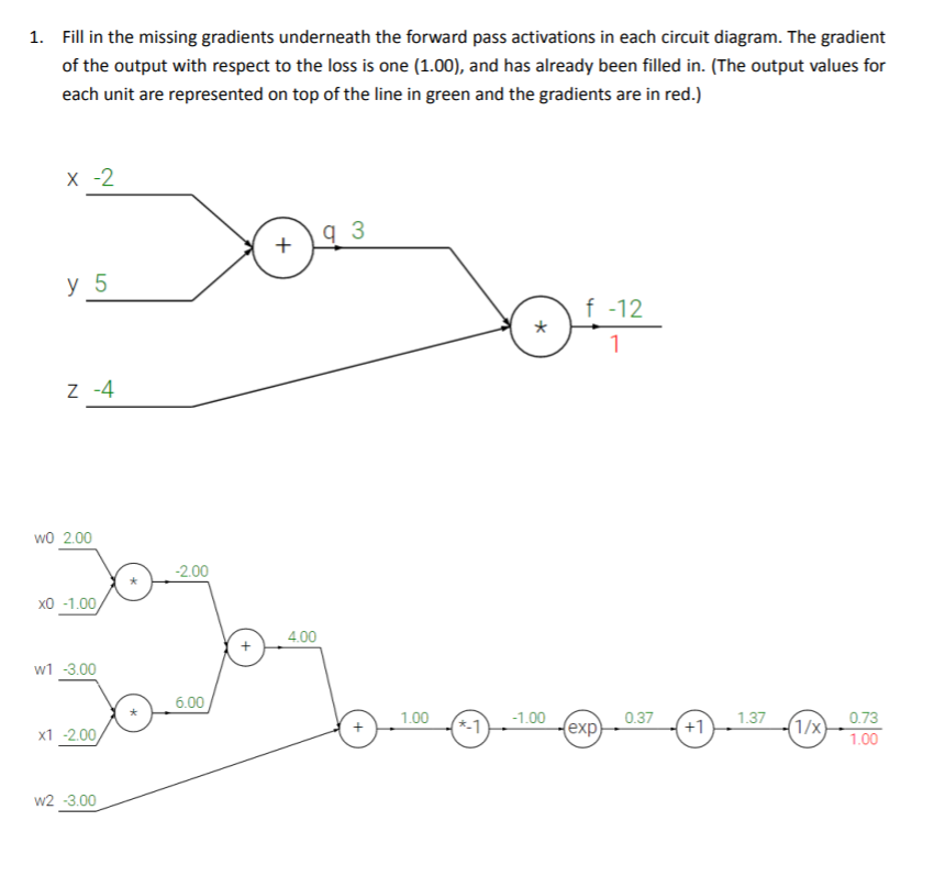 Solved 1. Fill in the missing gradients underneath the | Chegg.com