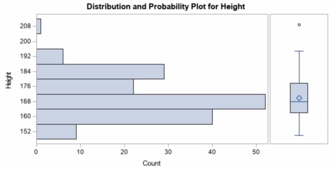 Solved Are there any outliers? Use the plot to estimate | Chegg.com