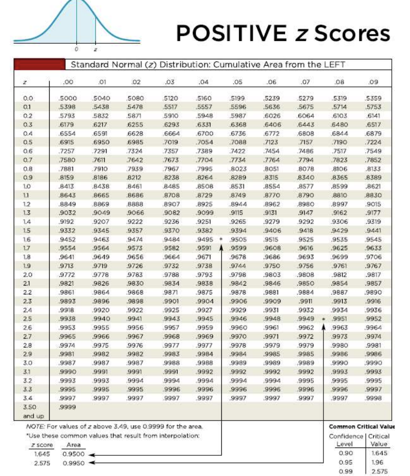 Solved NEGATIVE z ScoresFind the indicated critical value. | Chegg.com