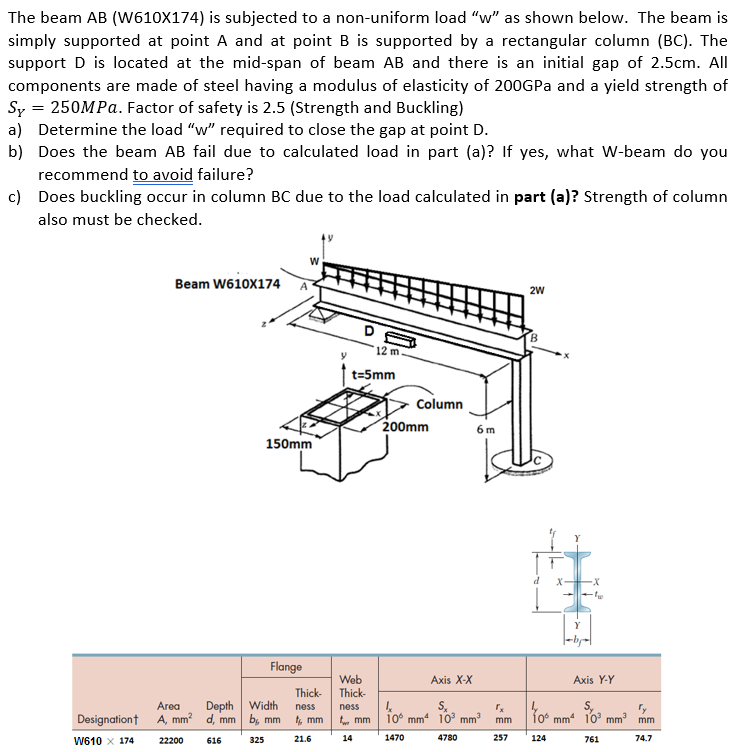 The beam AB (W610X174) is subjected to a non-uniform | Chegg.com