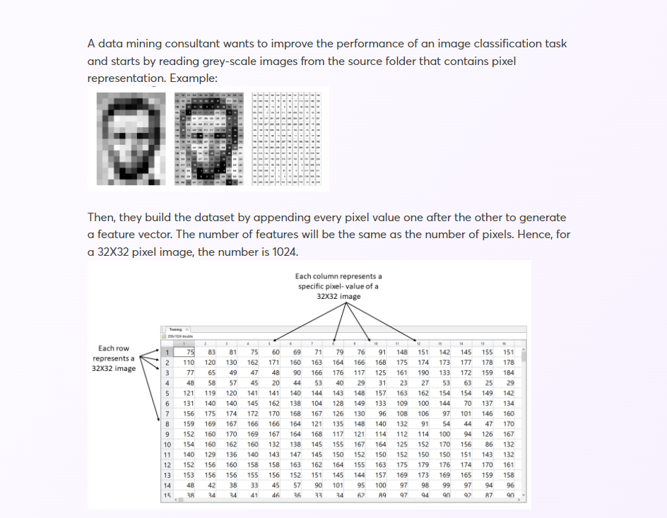 Solved Cluster analysis is the process of: grouping objects | Chegg.com