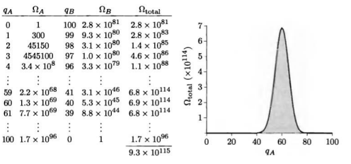 Solved Use Stirling's approximation to build a table similar | Chegg.com