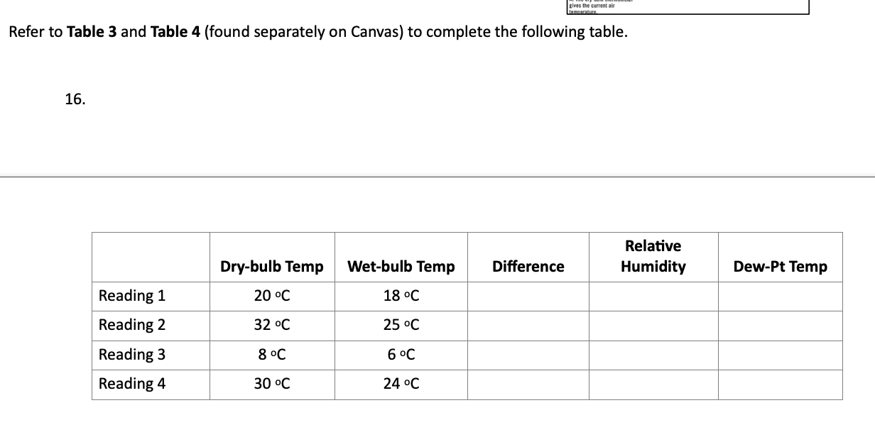 Solved Table 4 - Dew Point Temperature (∘C)Table 3 - | Chegg.com