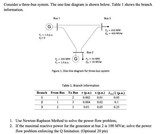 Solved Consider a three-bus system. The one-line diagram is | Chegg.com