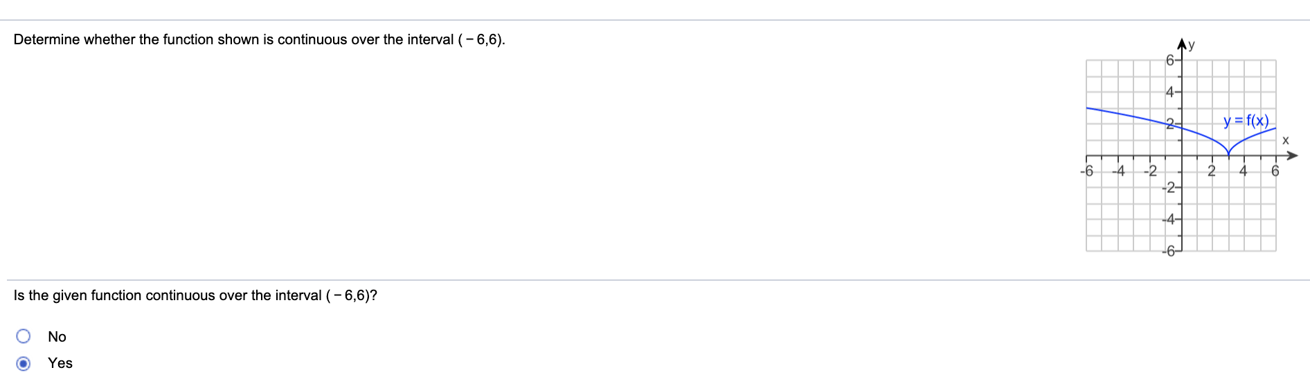 Solved Determine whether the function shown is continuous | Chegg.com