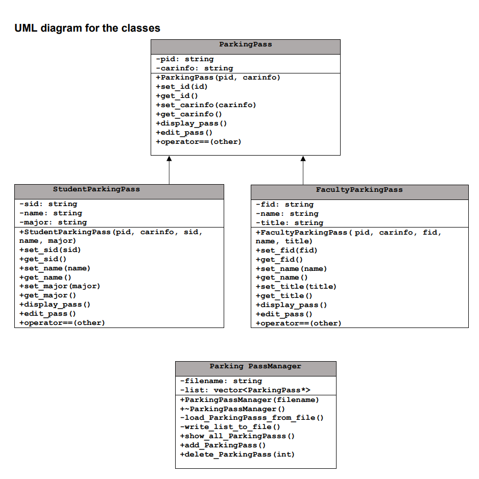 Solved Parking Pass Manager Create a program that manages | Chegg.com