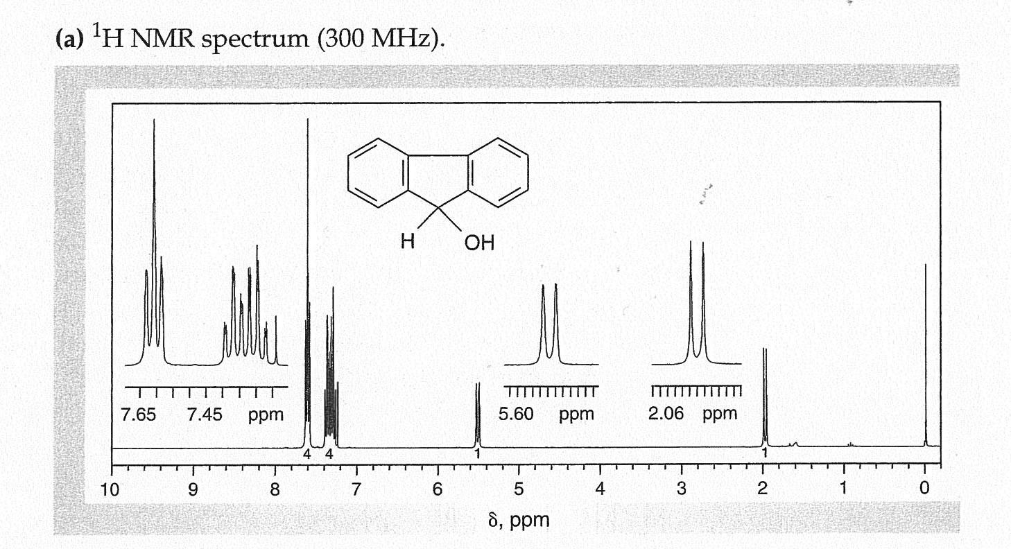 Solved For the 1H NMR spectrum of 9-fluorenone, assign | Chegg.com