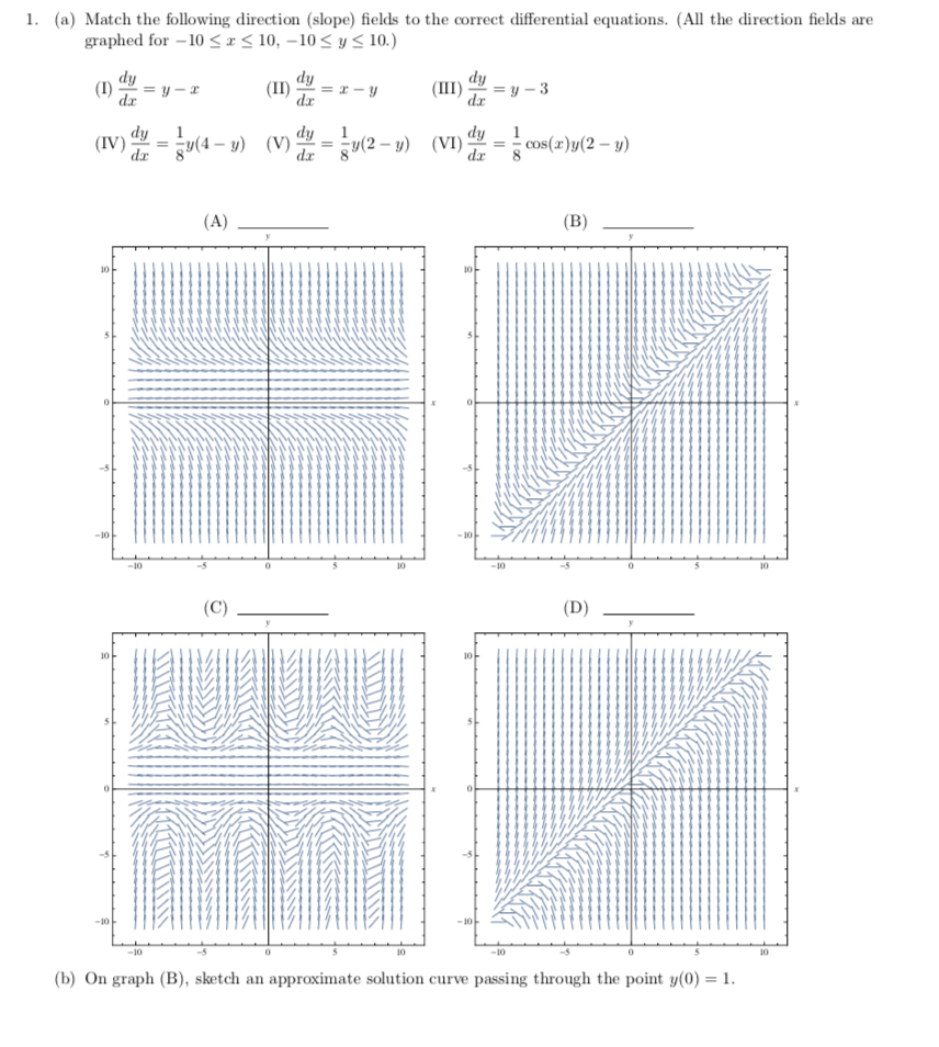 Solved 1. (a) Match the following direction (slope) fields | Chegg.com