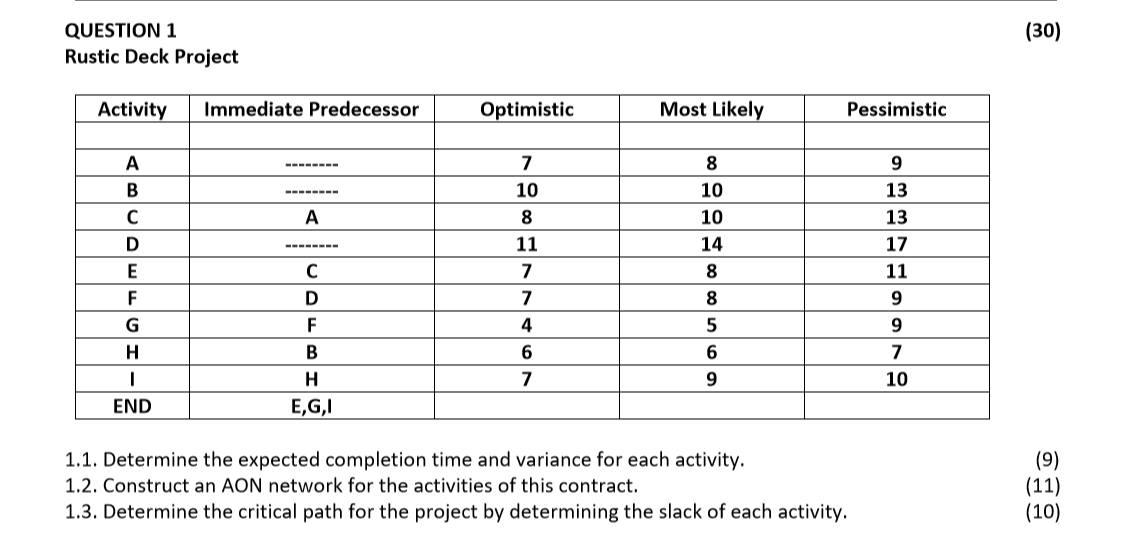 Solved (30) QUESTION 1 Rustic Deck Project Activity | Chegg.com