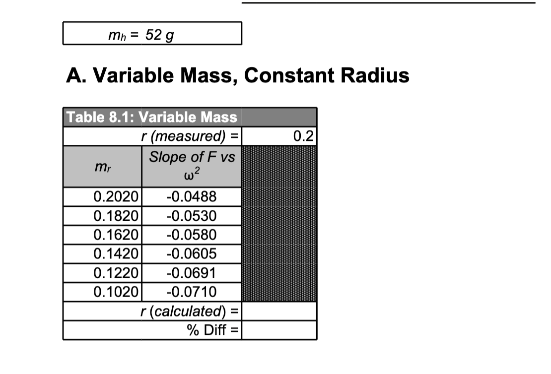 Solved mh=52 g A. Variable Mass, Constant RadiusB. Variable | Chegg.com