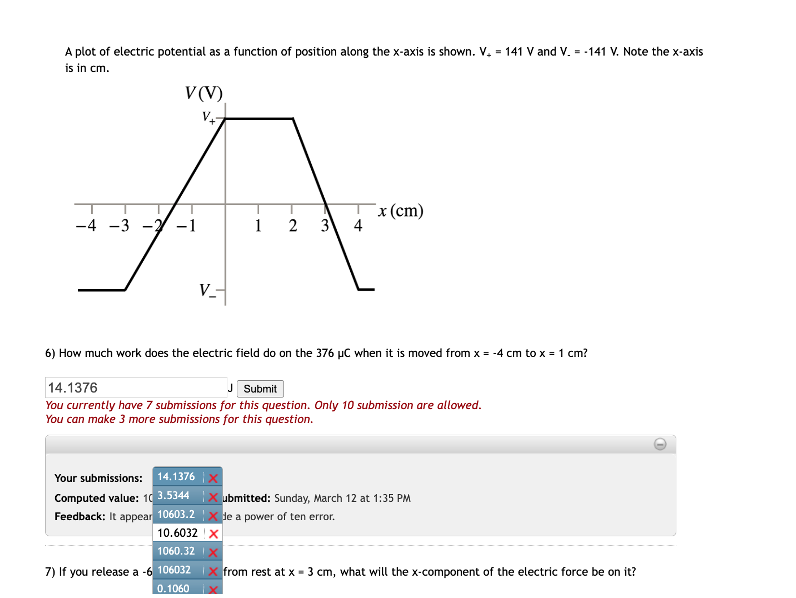 Solved A plot of electric potential as a function of | Chegg.com