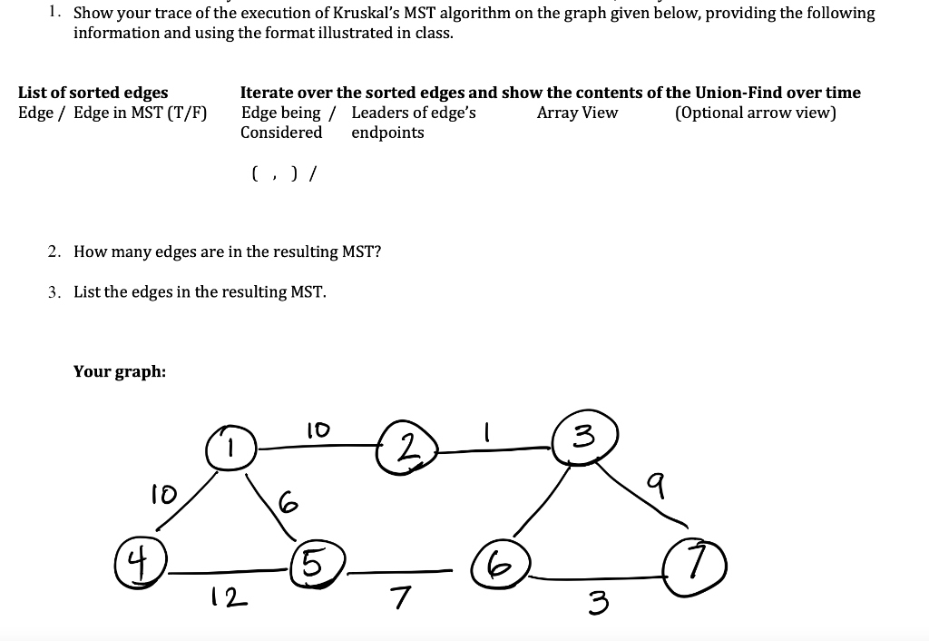 Solved 1. Show your trace of the execution of Kruskal's MST | Chegg.com