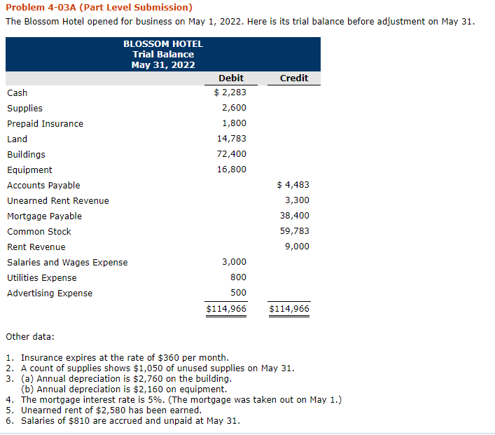 Solved Problem 4-03A (Part Level Submission) The Blossom | Chegg.com