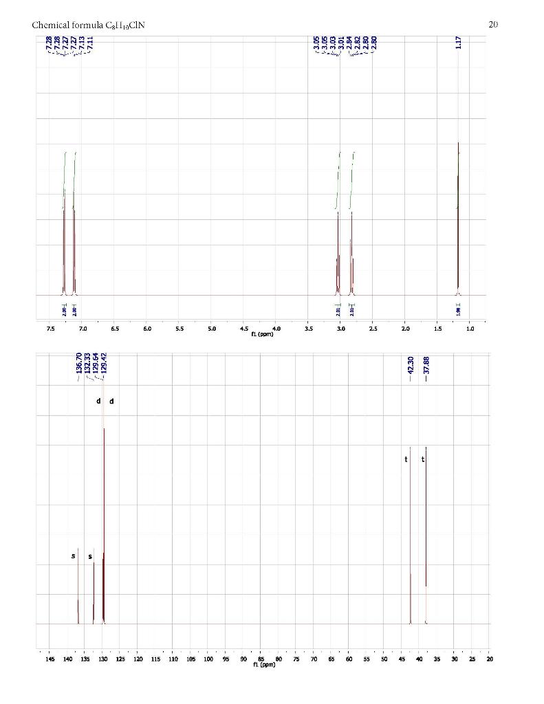 Solved 1) Provide formula, HDI value, and a complete, | Chegg.com